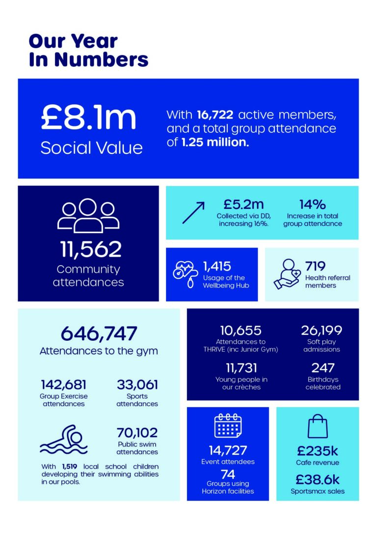 Our Year in Numbers: Celebrating Horizon's Impact